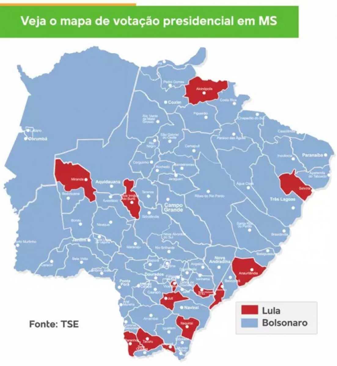 Lula venceu em 13 municípios de MS e Bolsonaro em 66 - Capital do Pantanal